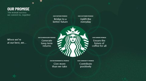 About Us - Starbucks Coffee Asia Pacific Regional Office